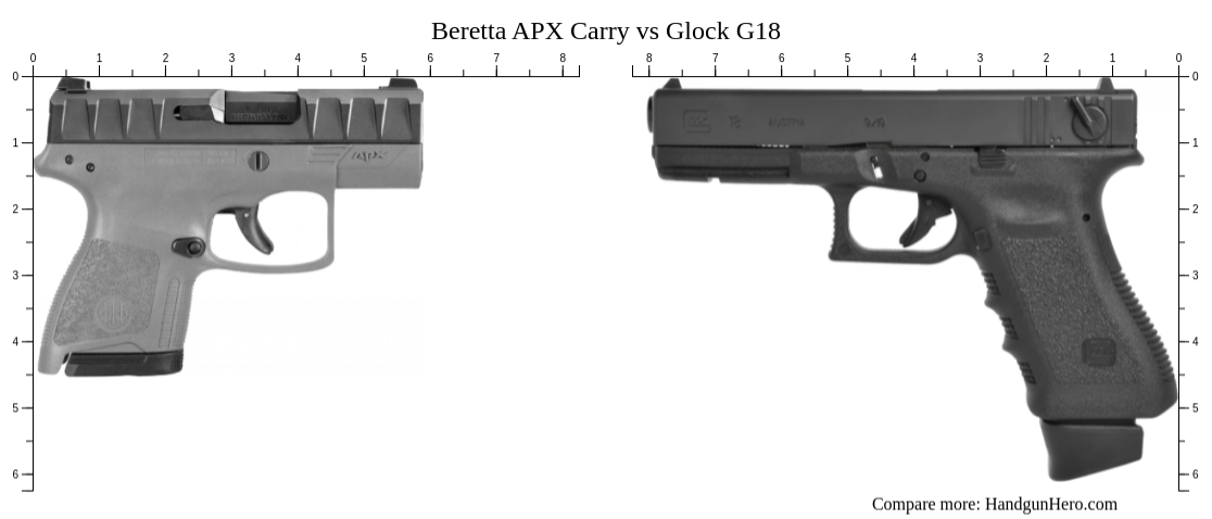Beretta APX Carry vs Glock G18 size comparison | Handgun Hero