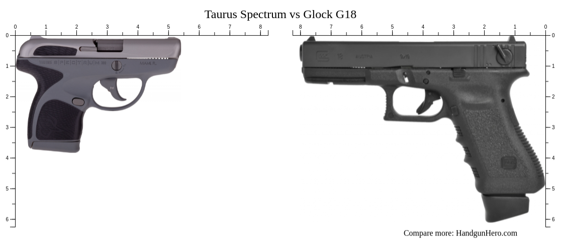 Taurus Spectrum vs Glock G18 size comparison | Handgun Hero