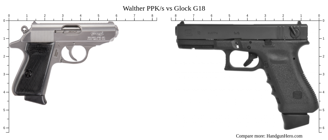 Walther PPK/s vs Glock G18 size comparison | Handgun Hero