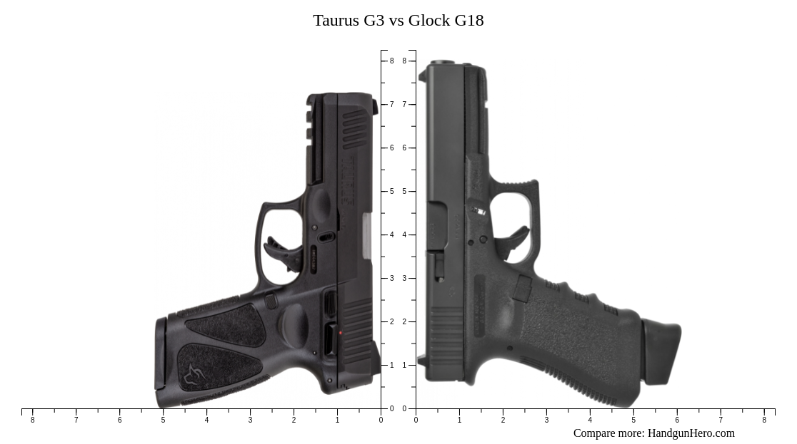 Taurus G3 vs Glock G18 size comparison | Handgun Hero