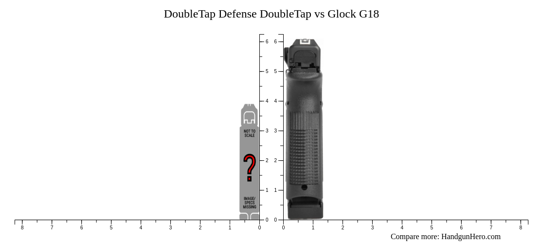DoubleTap Defense DoubleTap vs Glock G18 size comparison | Handgun Hero