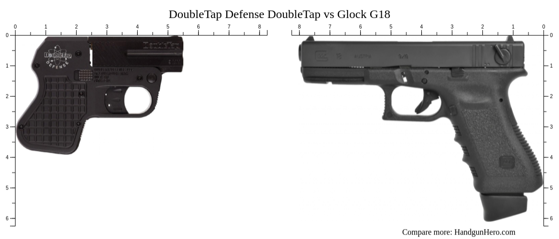 DoubleTap Defense DoubleTap vs Glock G18 size comparison | Handgun Hero