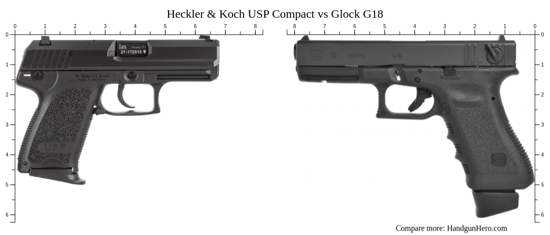 Heckler & Koch USP Compact vs Glock G18 size comparison | Handgun Hero