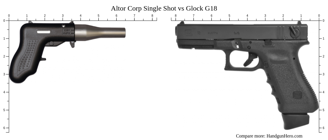 Altor Corp Single Shot vs Glock G18 size comparison | Handgun Hero