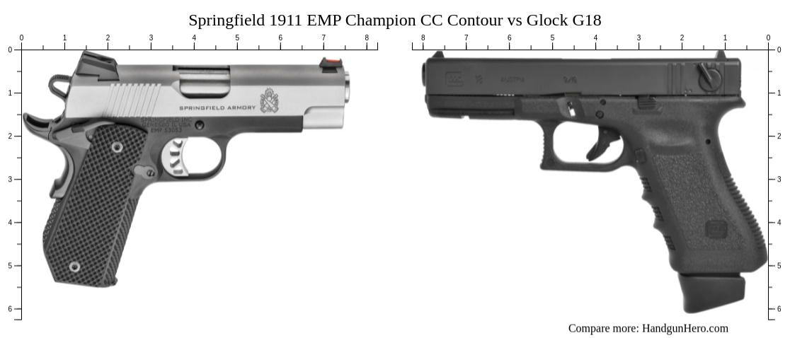 Springfield 1911 EMP Champion CC Contour vs Glock G18 size comparison ...