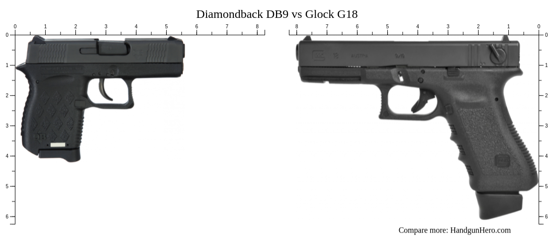 Diamondback DB9 vs Glock G18 size comparison | Handgun Hero