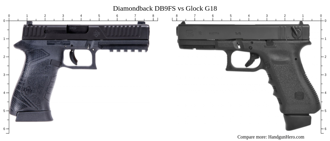 Diamondback DB9FS vs Glock G18 size comparison | Handgun Hero