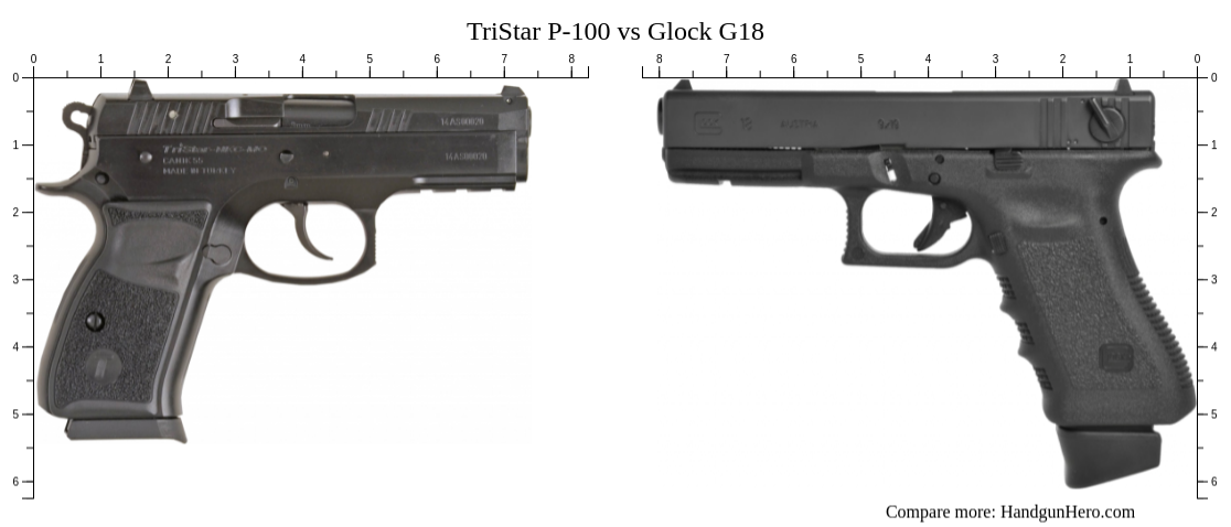 TriStar P-100 vs Glock G18 size comparison | Handgun Hero
