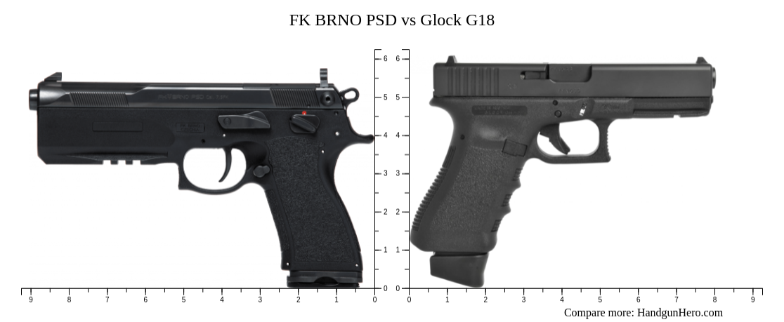FK BRNO PSD vs Glock G18 size comparison | Handgun Hero
