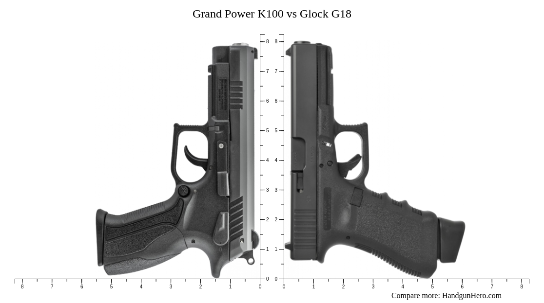 Grand Power K100 vs Glock G18 size comparison | Handgun Hero