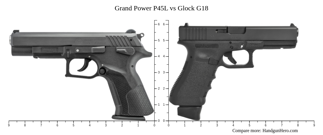 Grand Power P45L vs Glock G18 size comparison | Handgun Hero