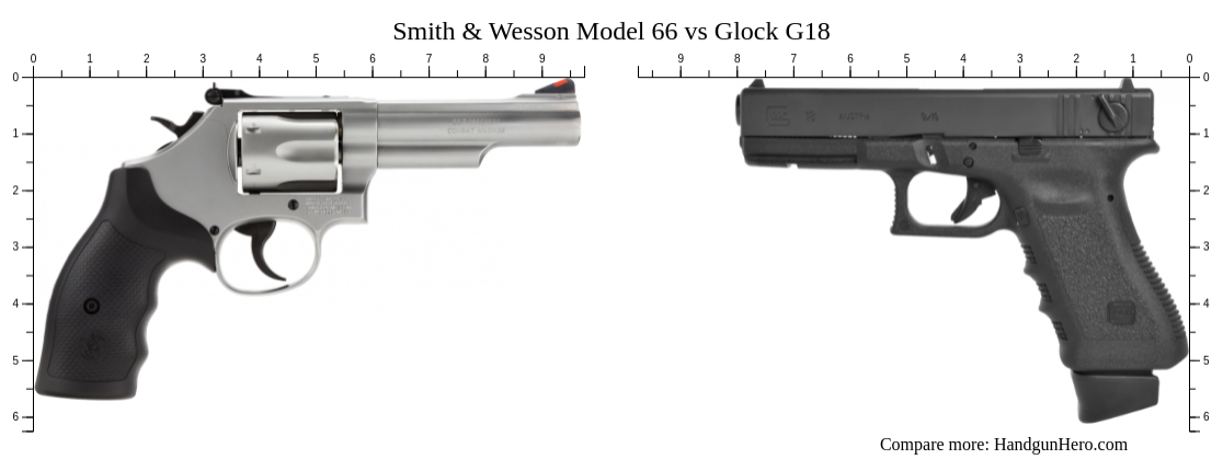 Smith & Wesson Model 66 vs Glock G18 size comparison | Handgun Hero