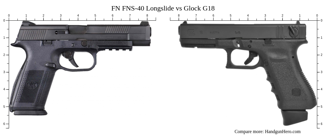 FN FNS-40 Longslide vs Glock G18 size comparison | Handgun Hero