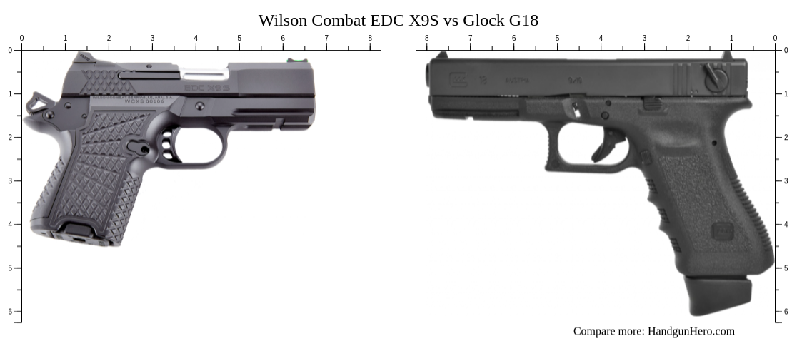 Wilson Combat EDC X9S vs Glock G18 size comparison | Handgun Hero