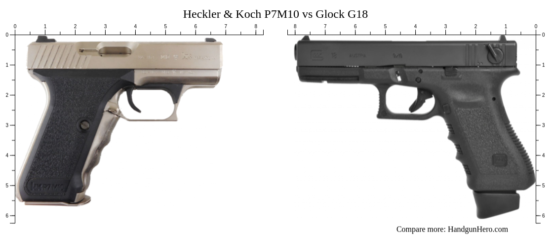 Heckler & Koch P7M10 vs Glock G18 size comparison | Handgun Hero
