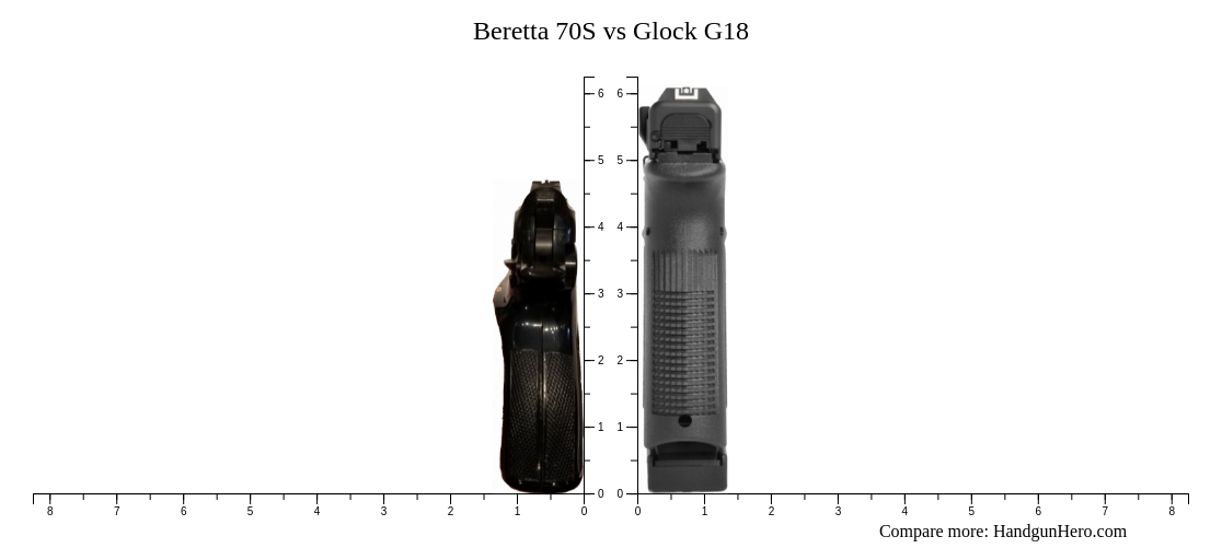 Beretta 70S vs Glock G18 size comparison | Handgun Hero