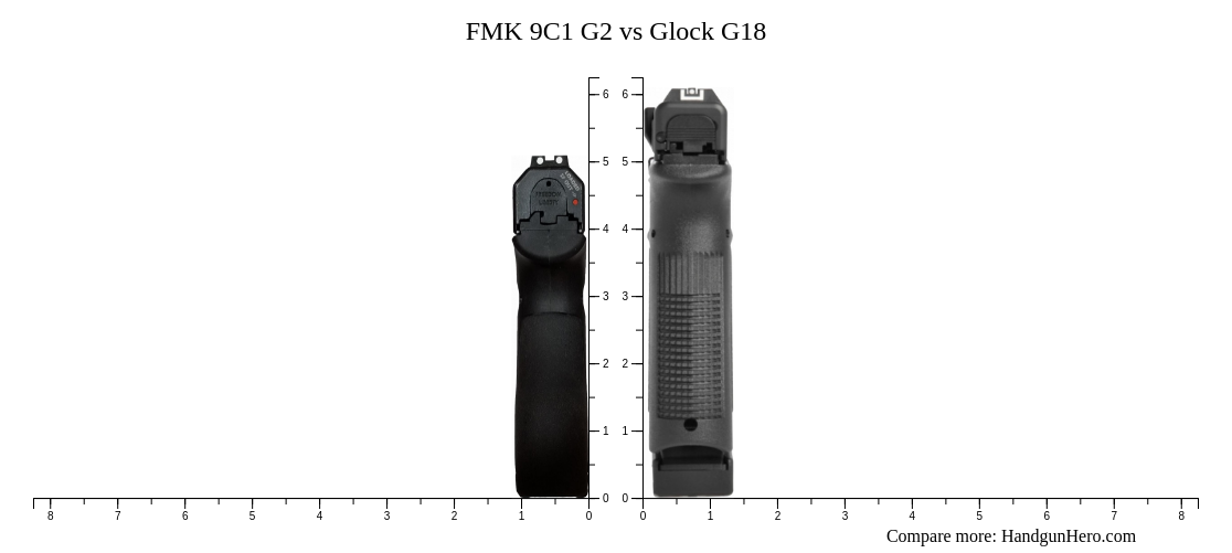 FMK 9C1 G2 vs Glock G18 size comparison | Handgun Hero