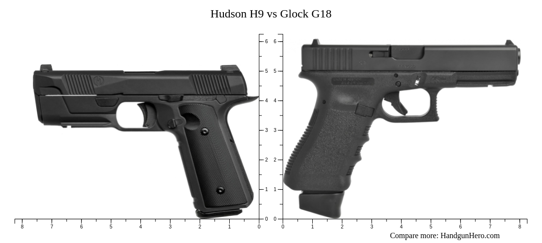 Hudson H9 vs Glock G18 size comparison | Handgun Hero