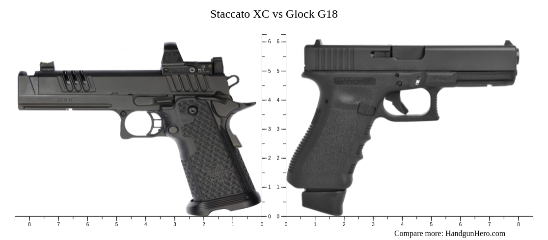 Staccato XC vs Glock G18 size comparison | Handgun Hero