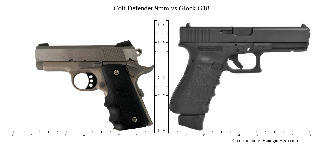 Colt Defender 9mm vs Glock G18 size comparison | Handgun Hero