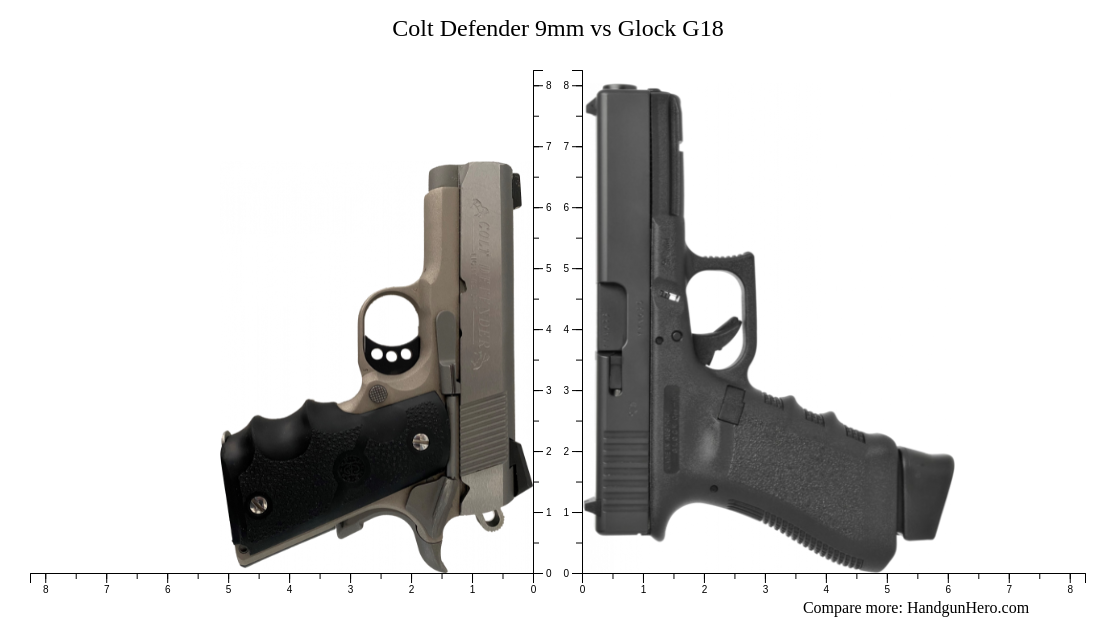 Colt Defender 9mm vs Glock G18 size comparison | Handgun Hero