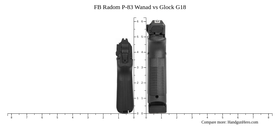 FB Radom P-83 Wanad vs Glock G18 size comparison | Handgun Hero