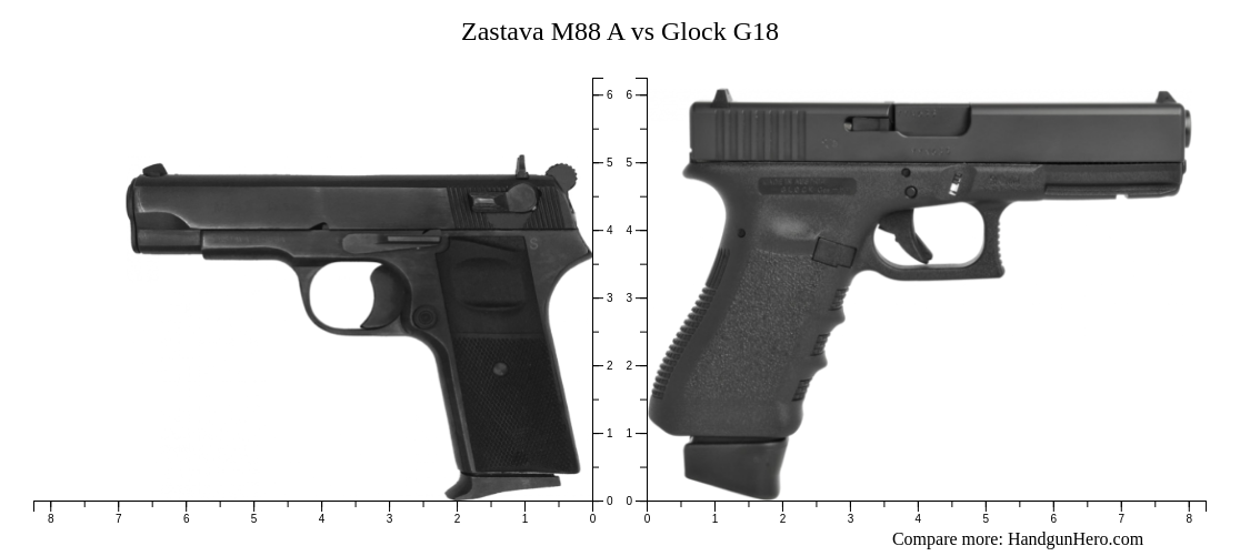 Zastava M88 A vs Glock G18 size comparison | Handgun Hero