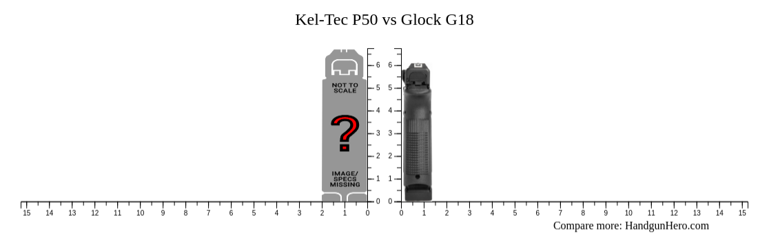 Kel-Tec P50 vs Glock G18 size comparison | Handgun Hero
