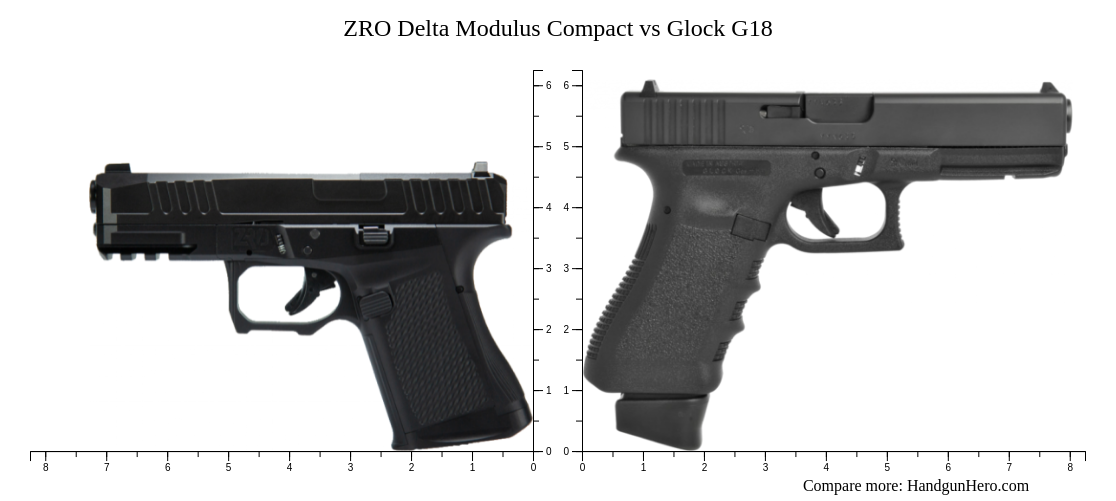 ZRO Delta Modulus Compact vs Glock G18 size comparison | Handgun Hero