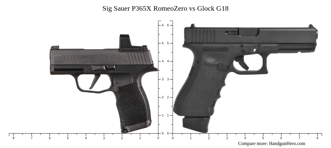 Sig Sauer P365X RomeoZero vs Glock G18 size comparison | Handgun Hero