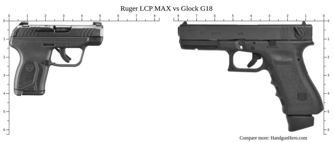 Ruger LCP MAX vs Glock G18 size comparison | Handgun Hero