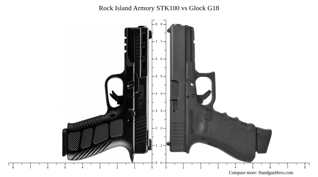 Rock Island Armory STK100 vs Glock G18 size comparison | Handgun Hero