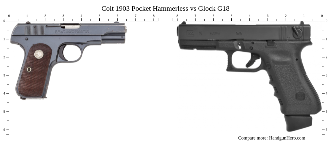 Colt 1903 Pocket Hammerless vs Glock G18 size comparison | Handgun Hero