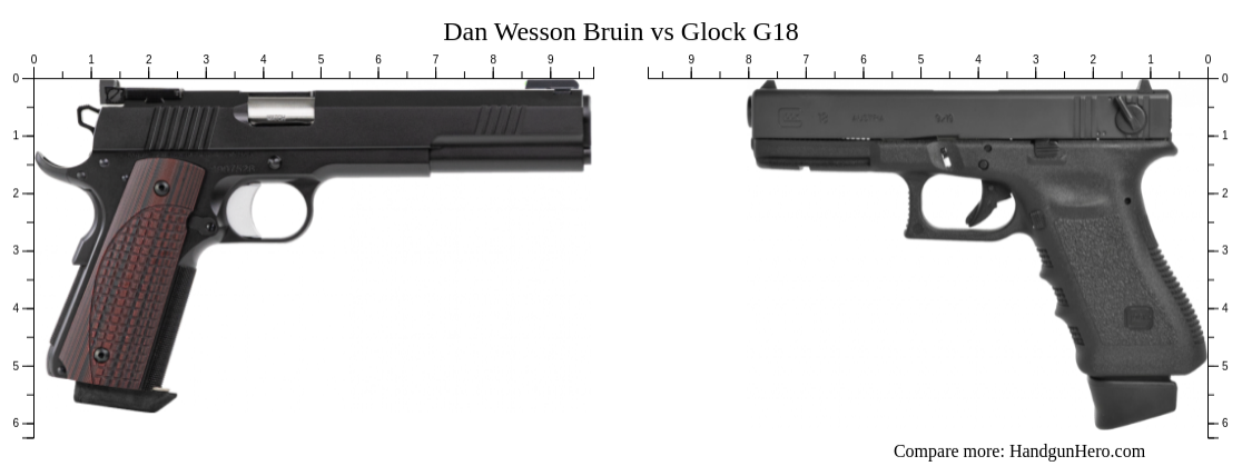 Dan Wesson Bruin vs Glock G18 size comparison | Handgun Hero