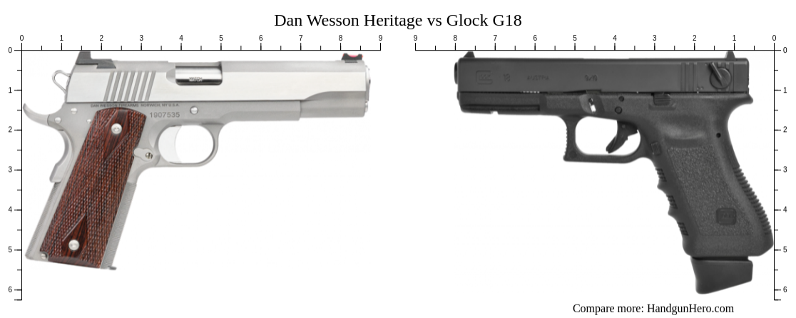 Dan Wesson Heritage vs Glock G18 size comparison | Handgun Hero