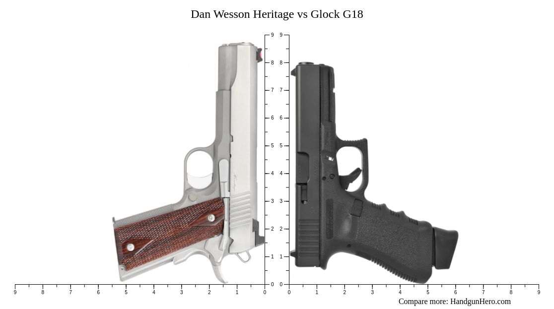 Dan Wesson Heritage vs Glock G18 size comparison | Handgun Hero