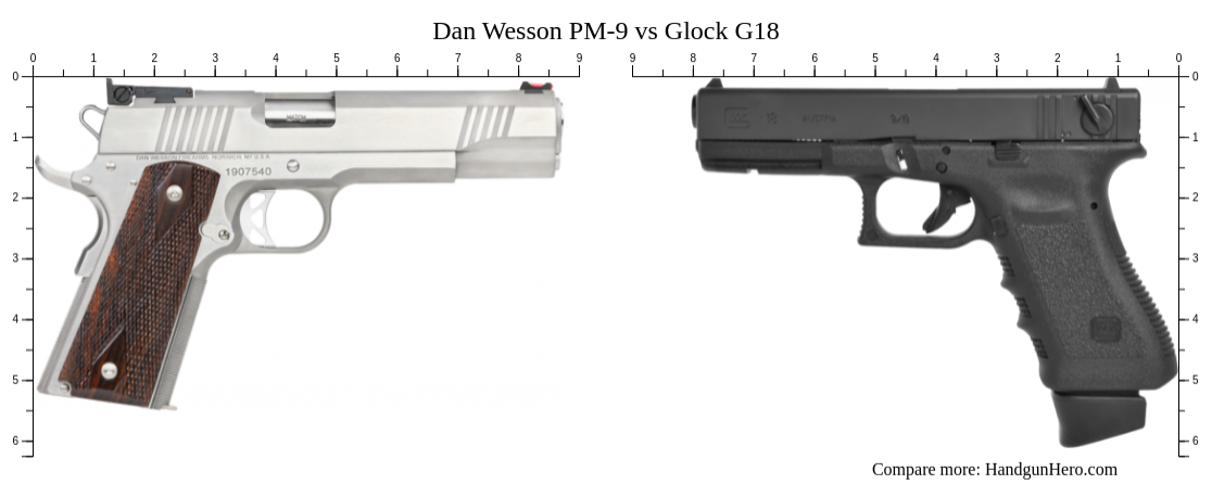 Dan Wesson PM-9 vs Glock G18 size comparison | Handgun Hero