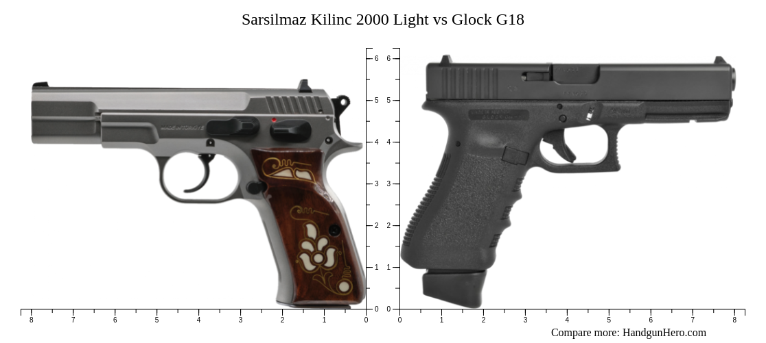 Sarsilmaz Kilinc 2000 Light vs Glock G18 size comparison | Handgun Hero