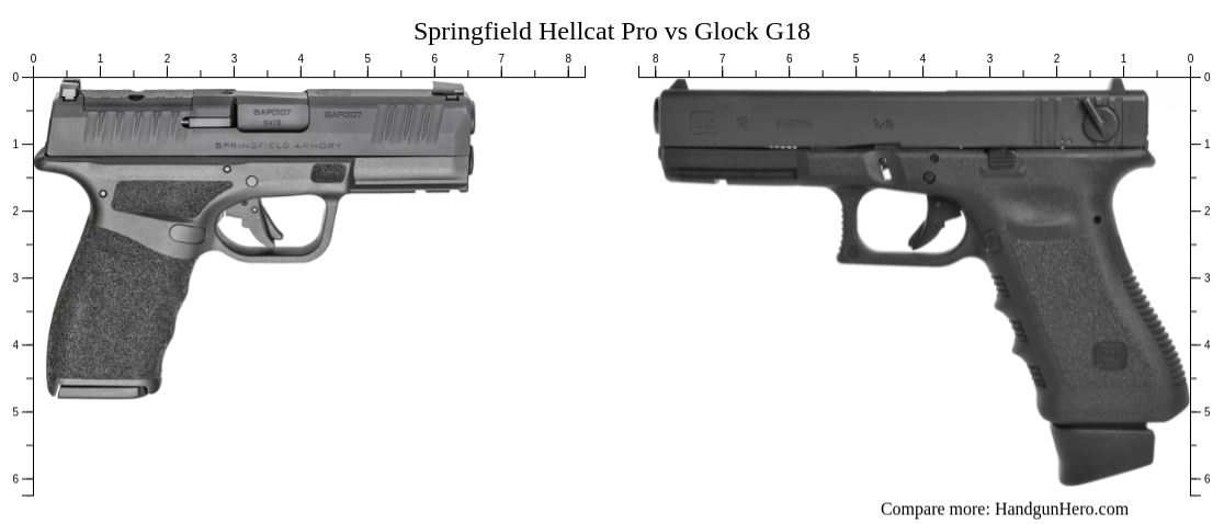 Springfield Hellcat Pro vs Glock G18 size comparison | Handgun Hero