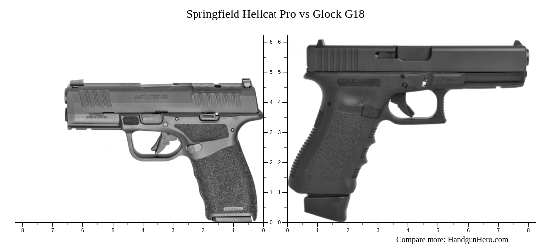 Springfield Hellcat Pro vs Glock G18 size comparison | Handgun Hero