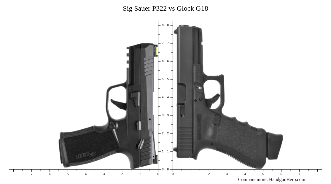 Sig Sauer P322 vs Glock G18 size comparison | Handgun Hero