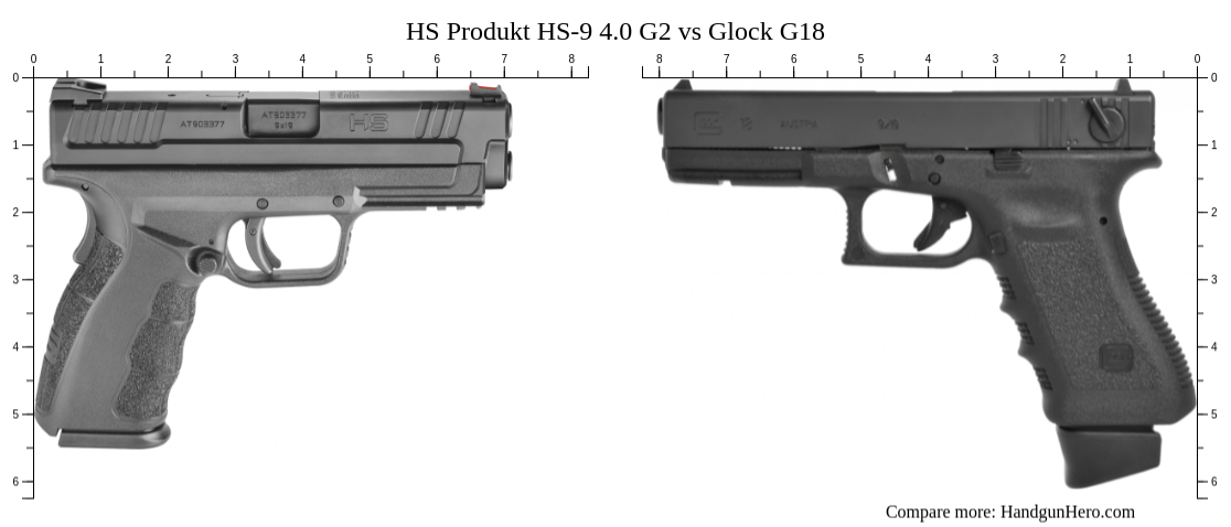 HS Produkt HS-9 4.0 G2 vs Glock G18 size comparison | Handgun Hero