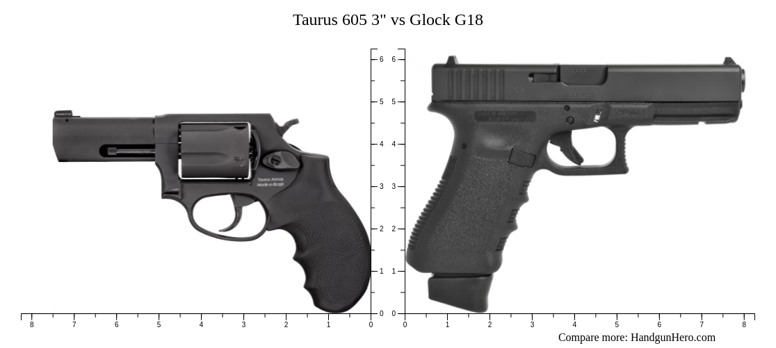 Taurus 605 3" vs Glock G18 size comparison | Handgun Hero