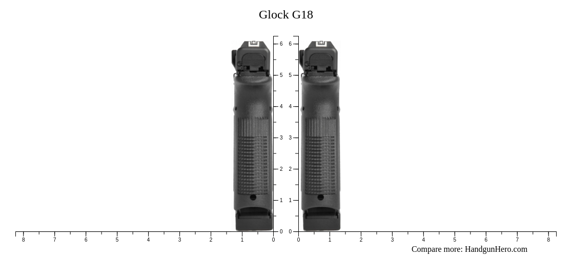 Compare Glock G18 size against other handguns | Handgun Hero