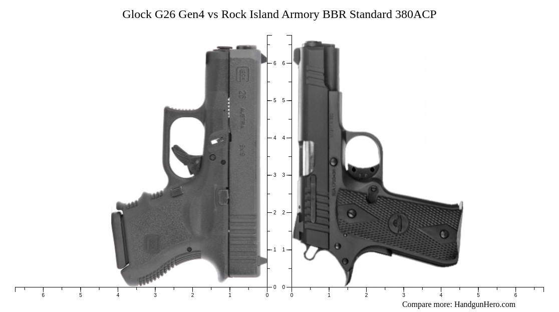 Glock G26 Gen4 vs Rock Island Armory BBR Standard 380ACP size ...