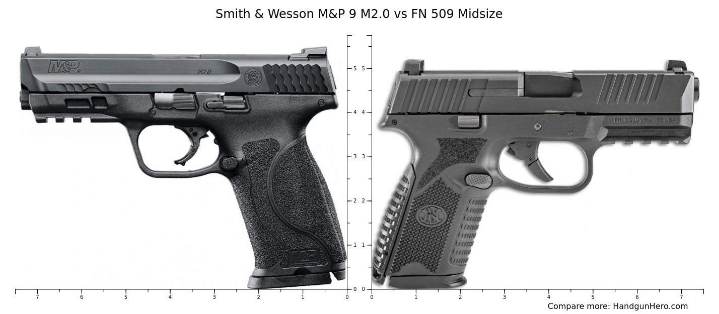 Smith & Wesson M&P 9 M2.0 vs Glock G19 Gen5 vs FN 509 Midsize vs CZ P-10 C vs Canik TP9SF size ...