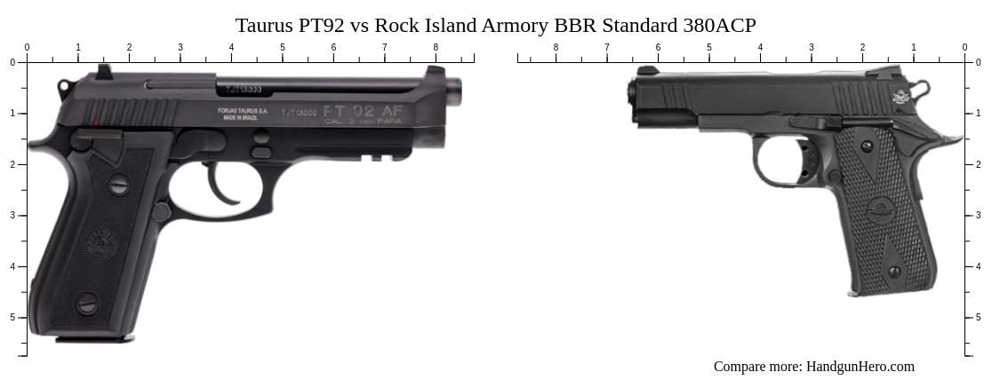 Taurus PT92 vs Rock Island Armory BBR Standard 380ACP size comparison ...