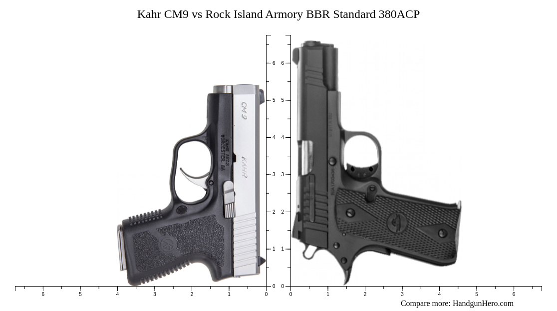 Kahr CM9 vs Rock Island Armory BBR Standard 380ACP size comparison ...