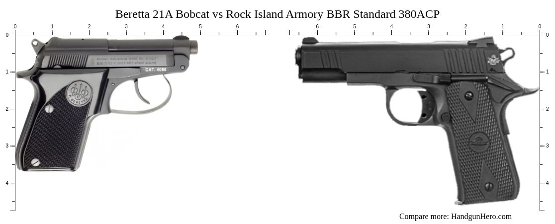 Beretta 21A Bobcat vs Rock Island Armory BBR Standard 380ACP size ...
