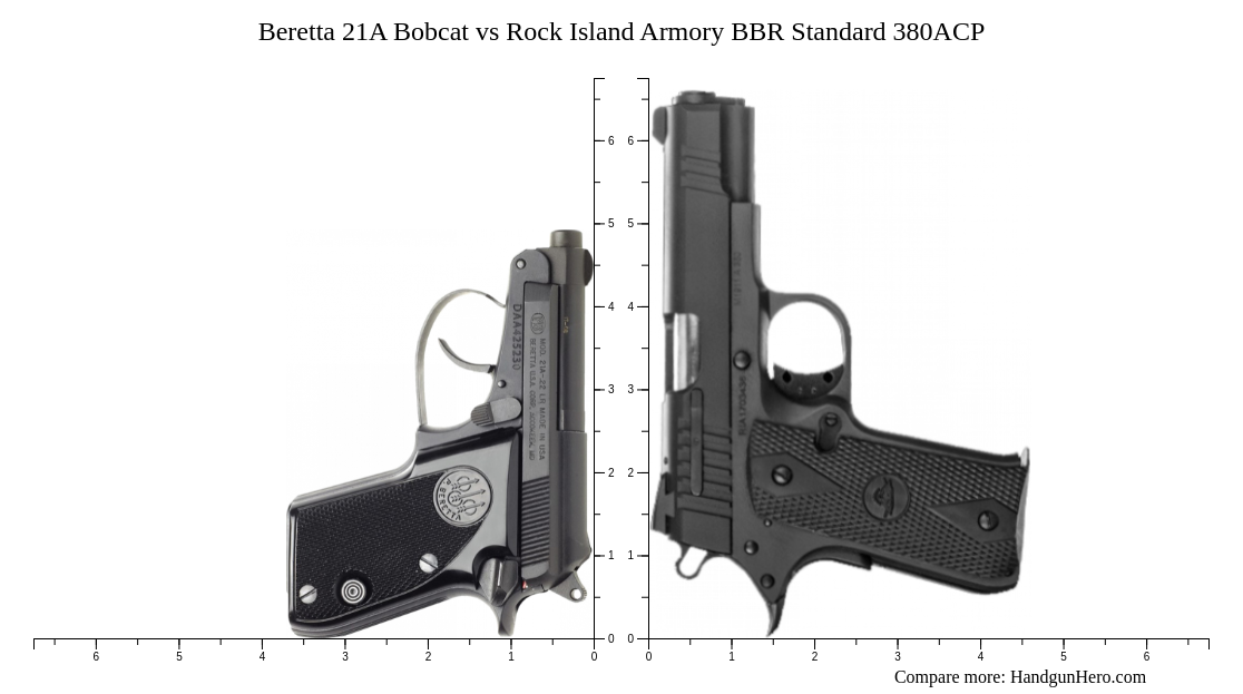 Beretta 21A Bobcat vs Rock Island Armory BBR Standard 380ACP size ...